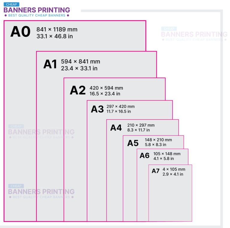 Paper Sizes Guide A0 to A7 | Cheap Banners Printing